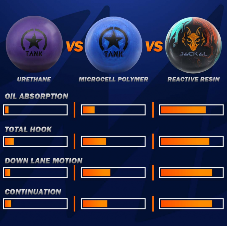 Motiv Carbide Tank Bowling Ball Review | Tamer Bowling